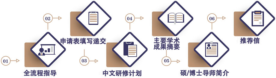 CSC申请 | Real PhD先知教育